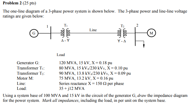 Solved Problem 2 (25 pts) The one-line diagram of a 3-phase | Chegg.com