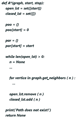Solved def A∗( graph, start, stop): open_lst = set([start]) | Chegg.com