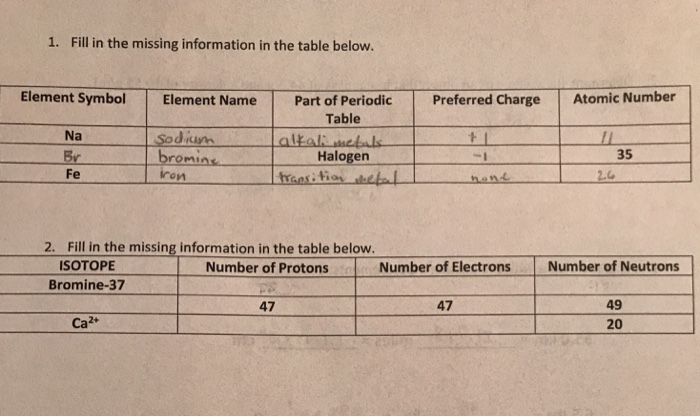 Solved 1. Fill in the missing information in the table | Chegg.com