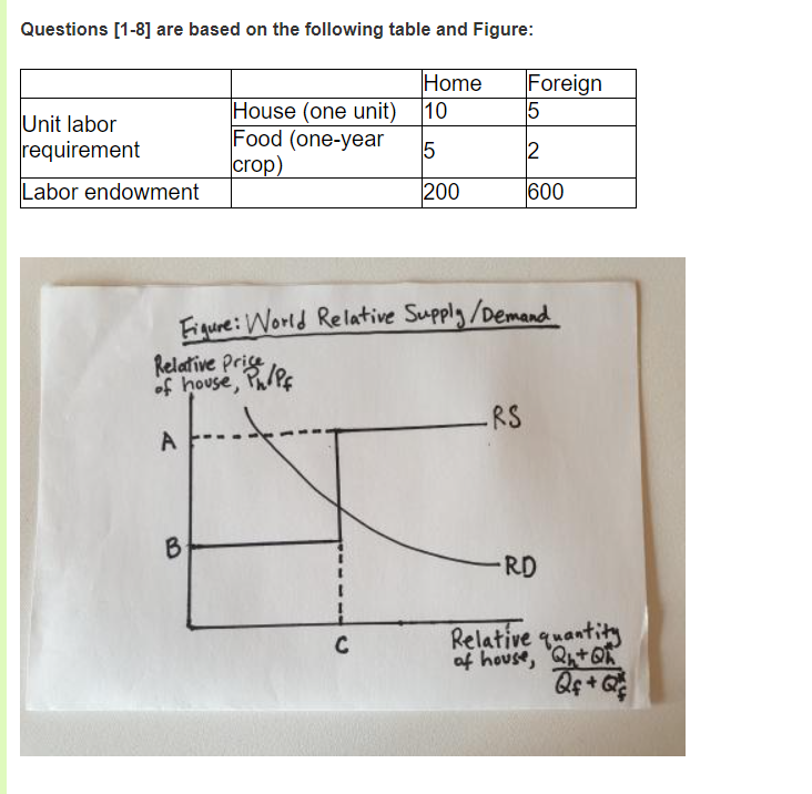 Solved Questions (1-8] are based on the following table and | Chegg.com