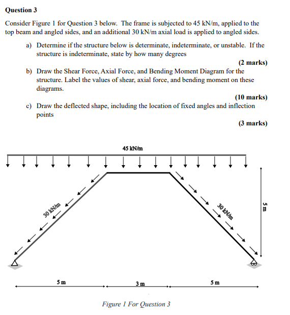 [Solved]: Question 3 Consider Figure 1 for Question 3 below.
