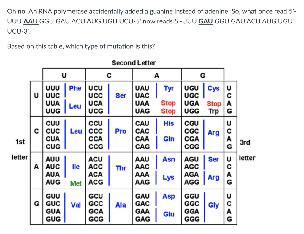 Solved A. A neutral mutation B. A silent mutation C. A | Chegg.com