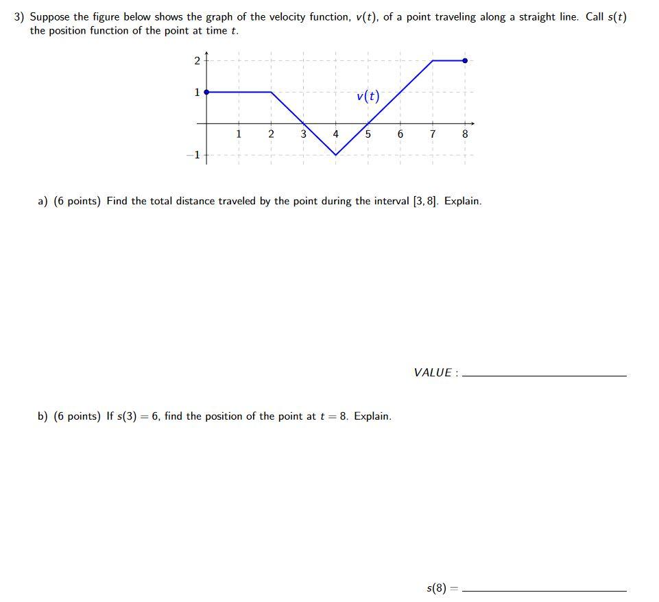 Solved 3) Suppose the figure below shows the graph of the | Chegg.com