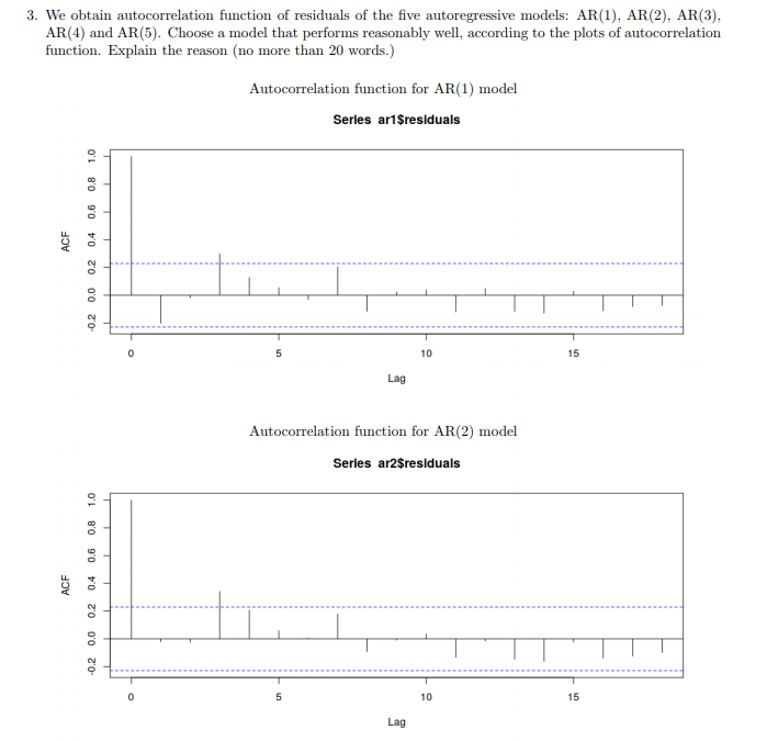 Solved 3. We obtain autocorrelation function of residuals of | Chegg.com