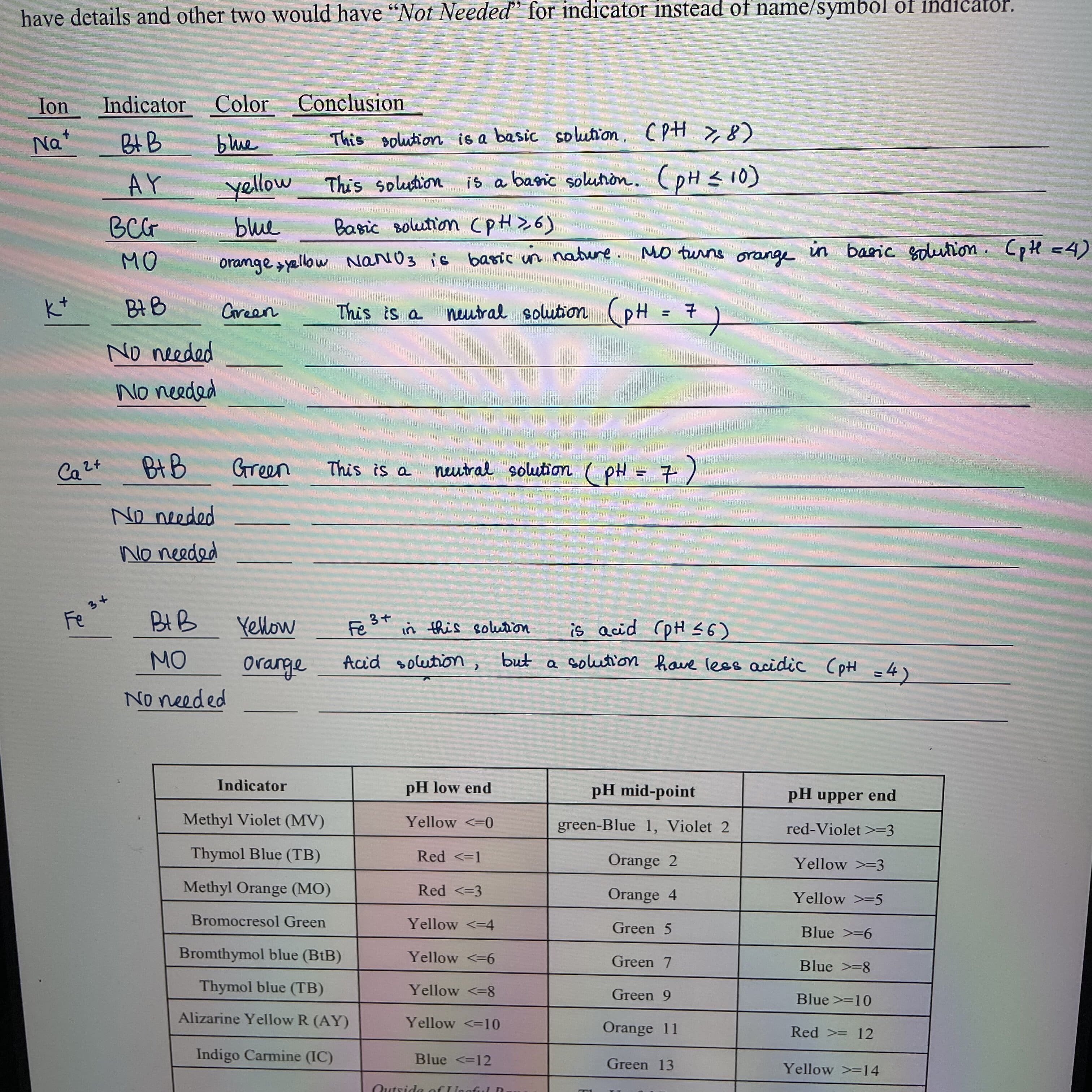 Solved Please check my answers, especially the conclusion. | Chegg.com