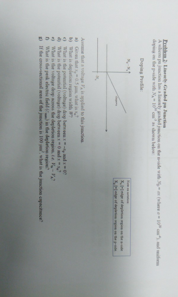 Solved Problem 2: Linearly-Graded on Junction A silicon pn | Chegg.com