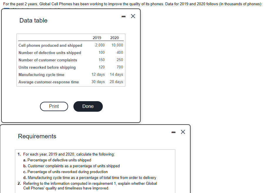 Solved Data table Requirements 1. For each year, 2019 and | Chegg.com