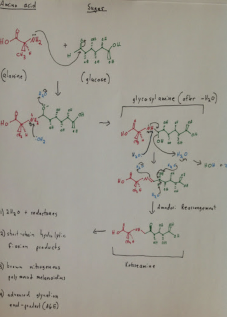 Solved For the reaction between cupcakes draw the reaction | Chegg.com