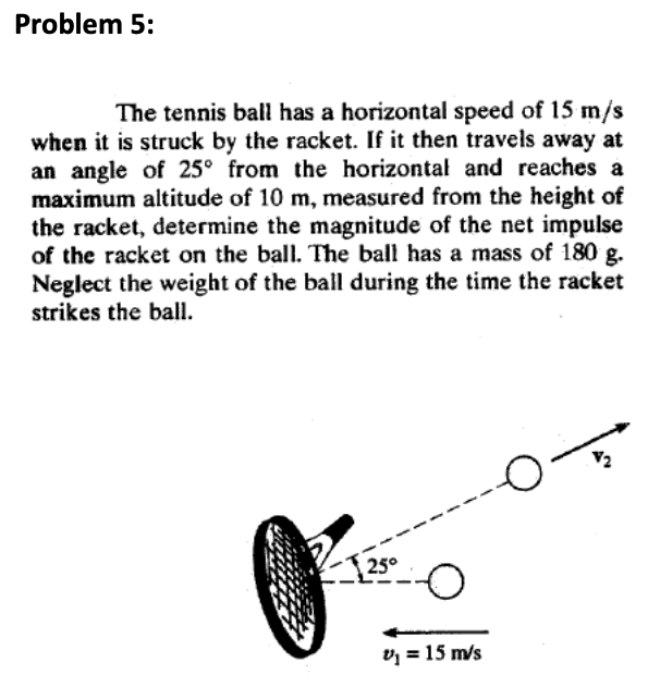 Solved The tennis ball has a horizontal speed of 15 m/s when | Chegg.com
