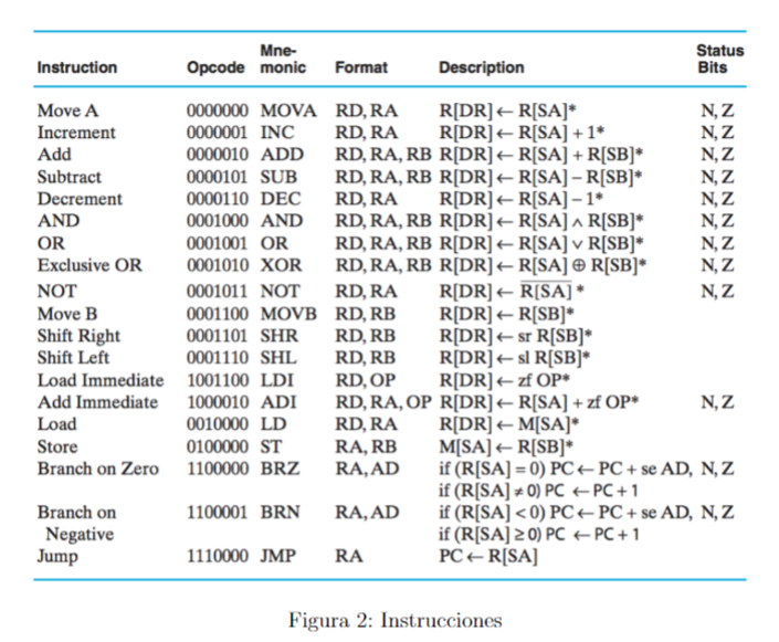 Solved For each of the following micro-operations write the | Chegg.com