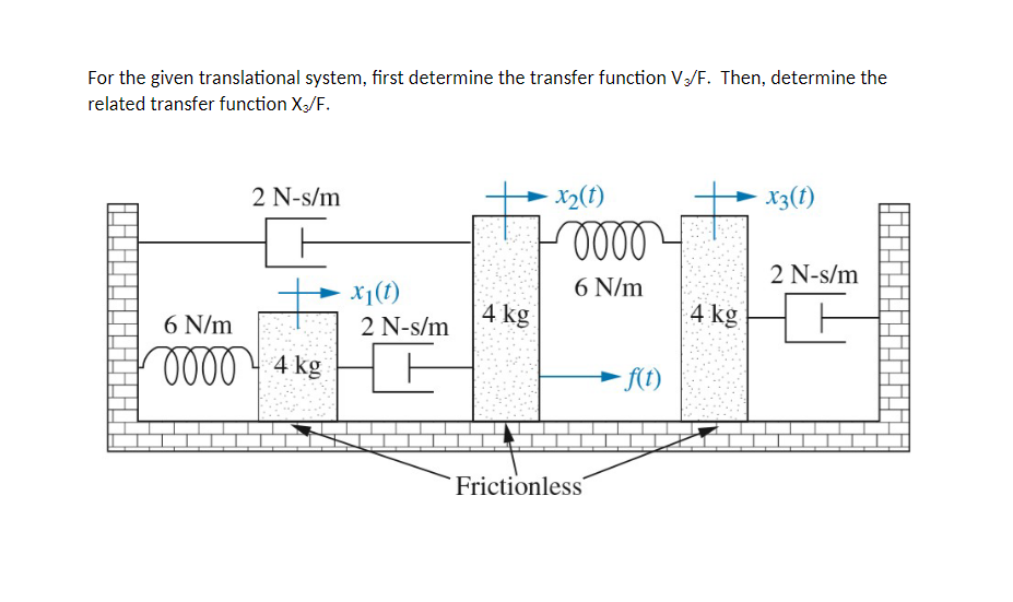 Solved For the given translational system, first determine | Chegg.com Solved For the given translational system, first determine | Chegg.com
