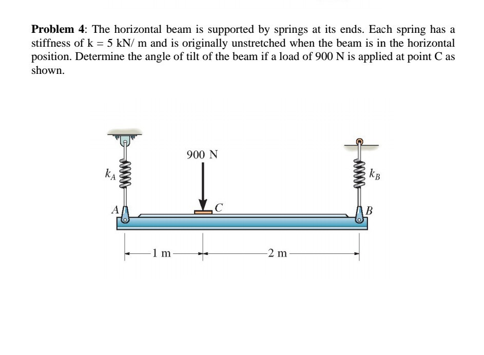 Solved Problem 4: The horizontal beam is supported by | Chegg.com