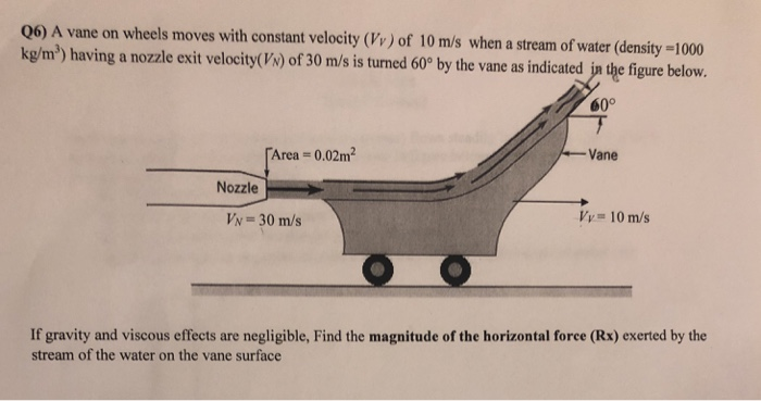 Solved 06) A vane on wheels moves with constant velocity | Chegg.com