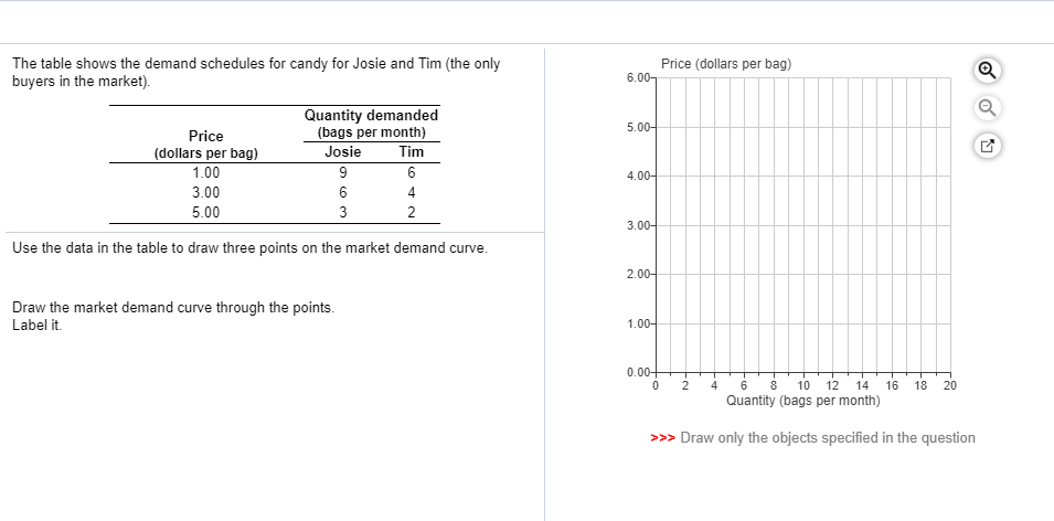 Solved The table shows the demand schedules for candy for | Chegg.com