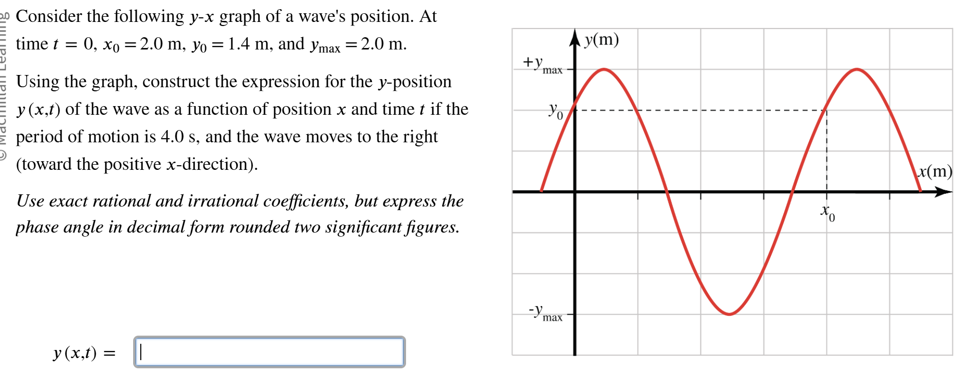 Solved Consider the following y - x ﻿graph of ﻿a wave's | Chegg.com