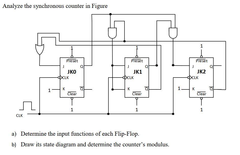 Solved Analyze the synchronous counter in Figure Preset JKO | Chegg.com