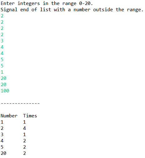 Solved Java Write a program that reads an arbitrary number | Chegg.com