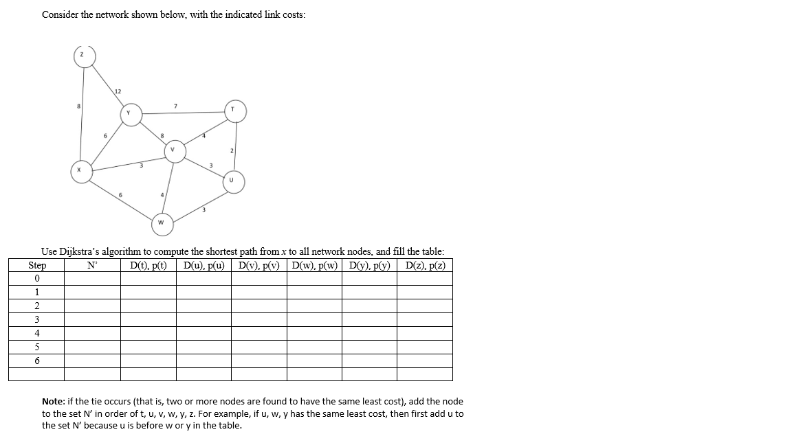 Solved Consider the network shown below, with the indicated | Chegg.com