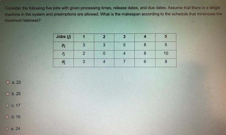 Solved Consider the following five jobs with given | Chegg.com
