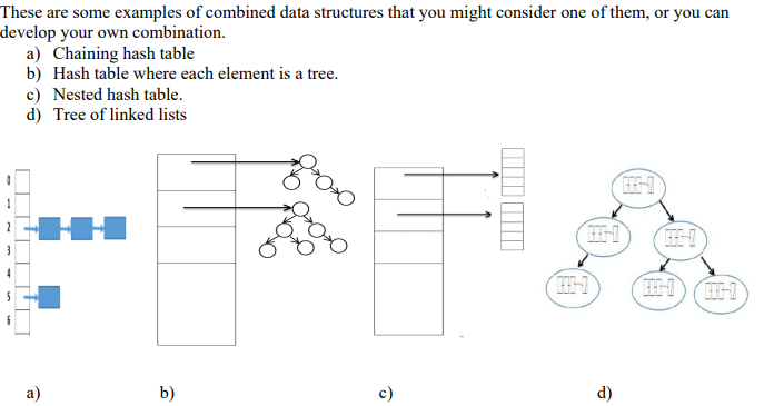 Solved I want an answer for the table with some details | Chegg.com