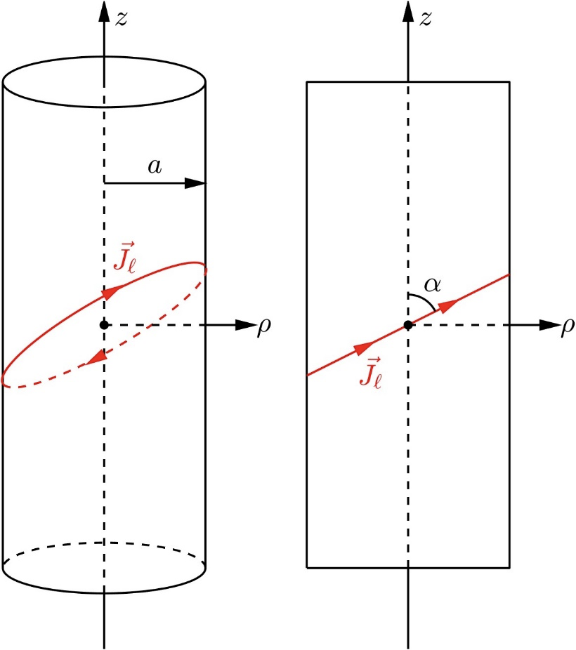 Solved 4. A surface current is flowing around the surface of | Chegg.com