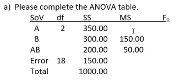 Solved F. a) Please complete the ANOVA table. Sov df SS MS A | Chegg.com
