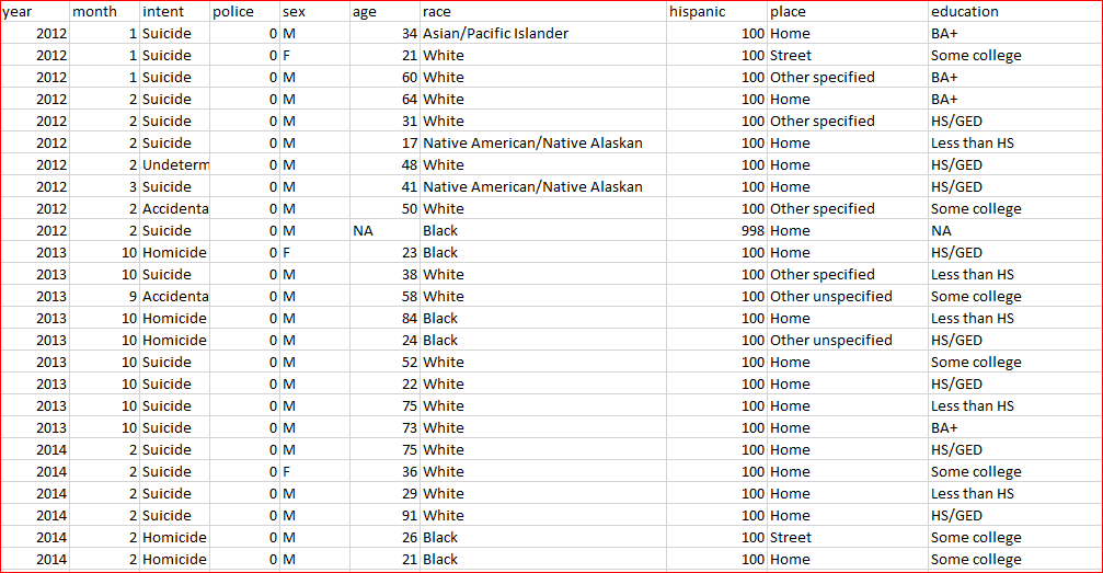 Solved from the above data, use the artist layer of | Chegg.com
