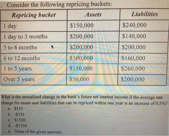 Solved .Consider the following repricing buckets: | Chegg.com