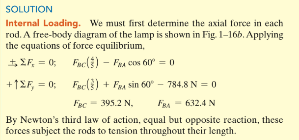 Solved Internal Loading. We must first determine the axial | Chegg.com
