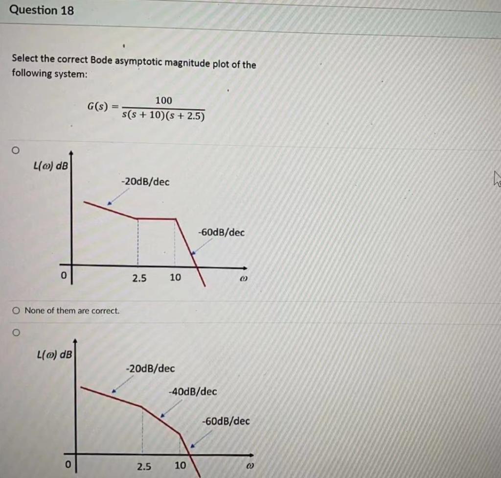 Solved Question 18 Select the correct Bode asymptotic | Chegg.com
