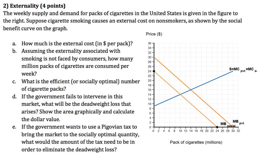 Solved 2) Externality (4 points) The weekly supply and | Chegg.com