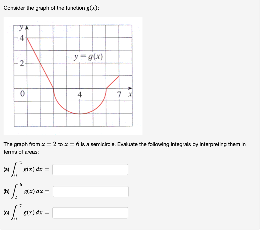 Solved Consider the graph of the function g(x): 4 y=g(x) 2 0 | Chegg.com