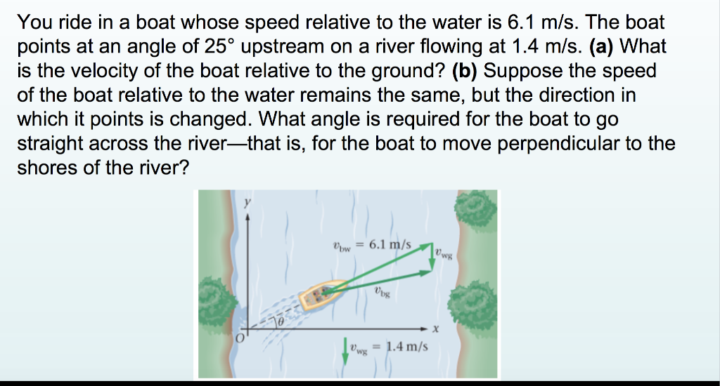 Solved You Ride In A Boat Whose Speed Relative To The Water