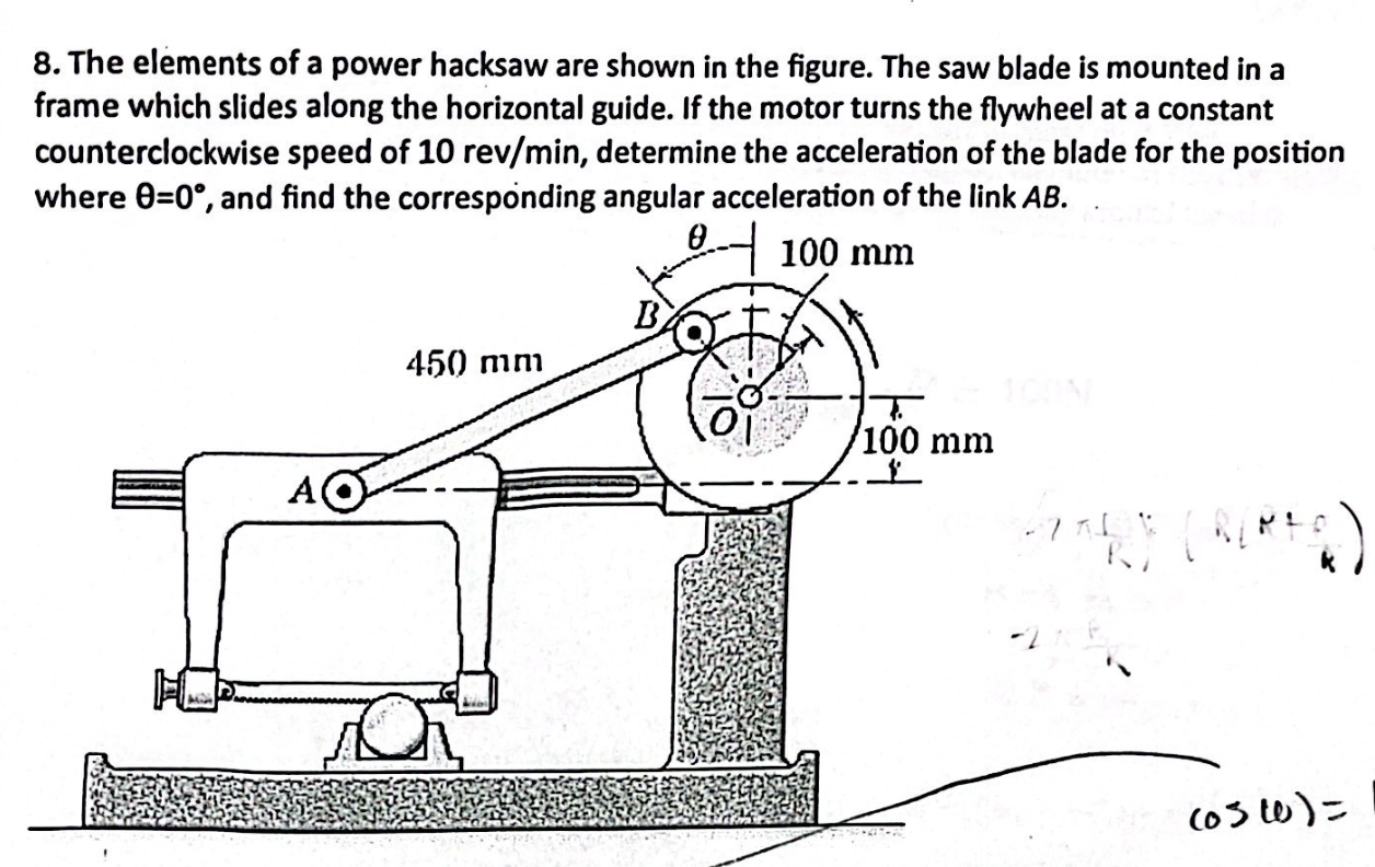 Solved 8. ﻿The elements of a power hacksaw are shown in the | Chegg.com