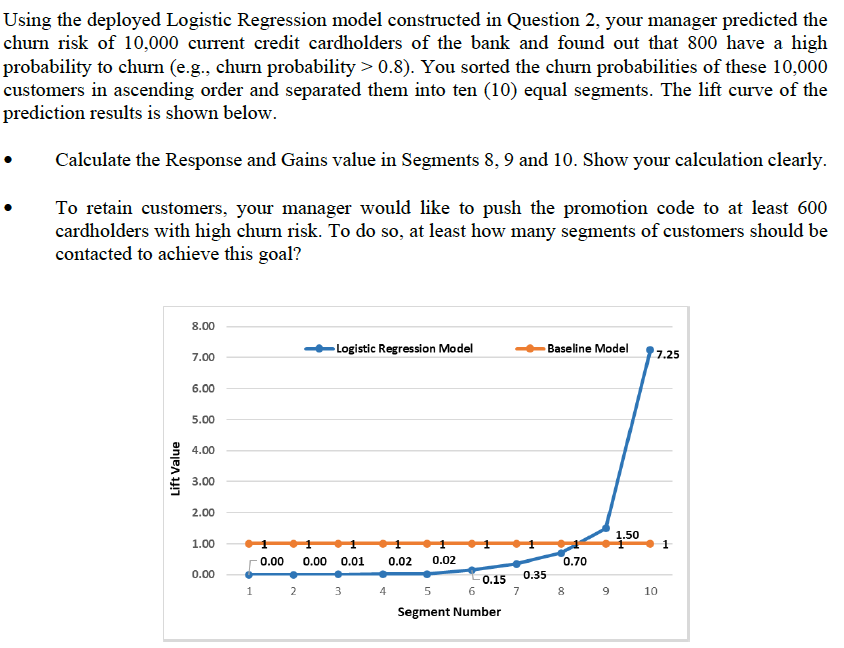Solved Using the deployed Logistic Regression model | Chegg.com