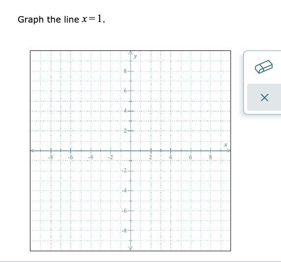 Solved Graph the line x=1. Х 8 O | Chegg.com