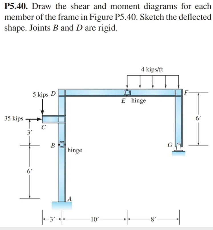 Solved P5.40. Draw the shear and moment diagrams for each | Chegg.com