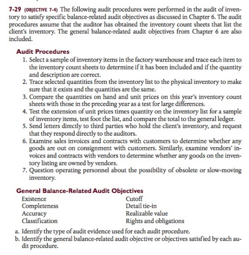 Solved 7-29 (OBJECTIVE 7-4) The following audit procedures | Chegg.com
