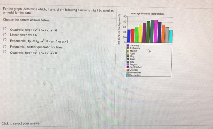 Solved For the graph, determine which, if any, of the | Chegg.com