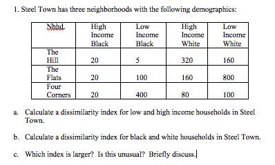 Solved Calculate a dissimilarity index for low and high | Chegg.com