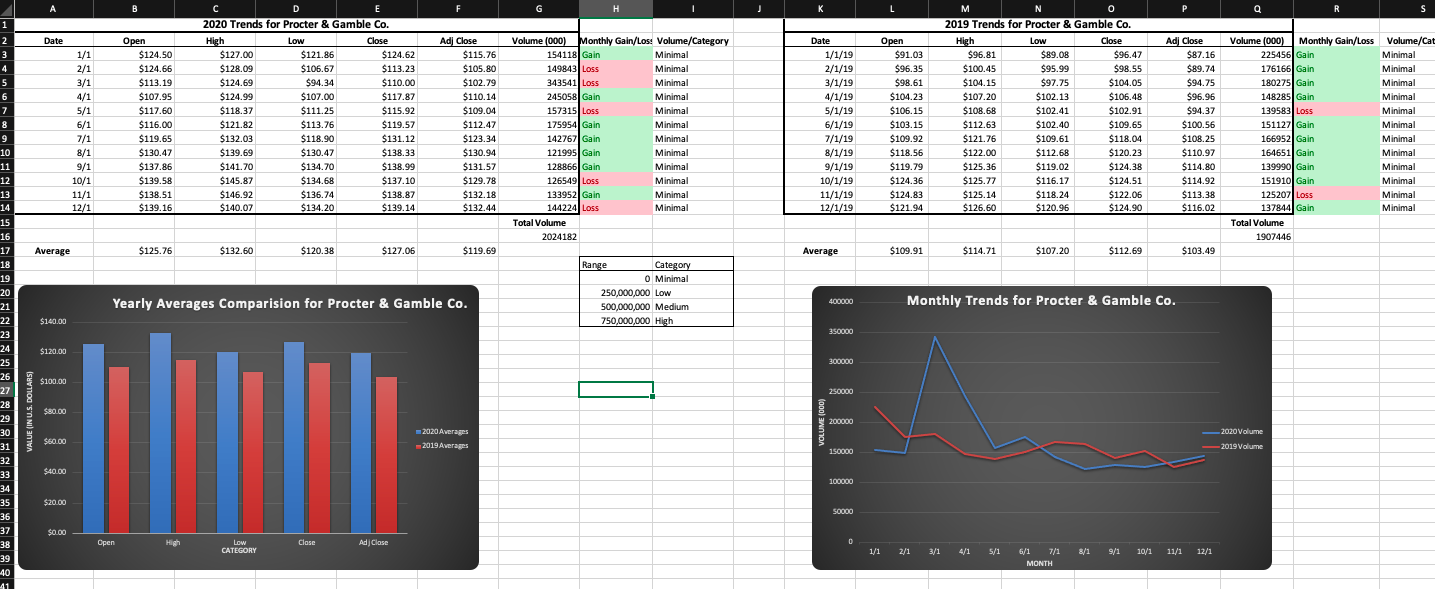 Weekly Outcomes: At the completion of this week's | Chegg.com