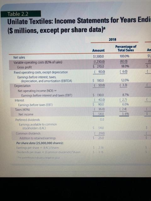 Solved Examine the figures for Unilate Textiles, on pages 23 | Chegg.com