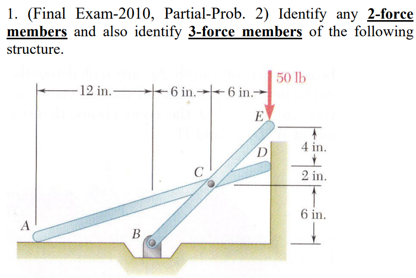 Solved Would like to check my work. 2 Force Members: AD 3 | Chegg.com
