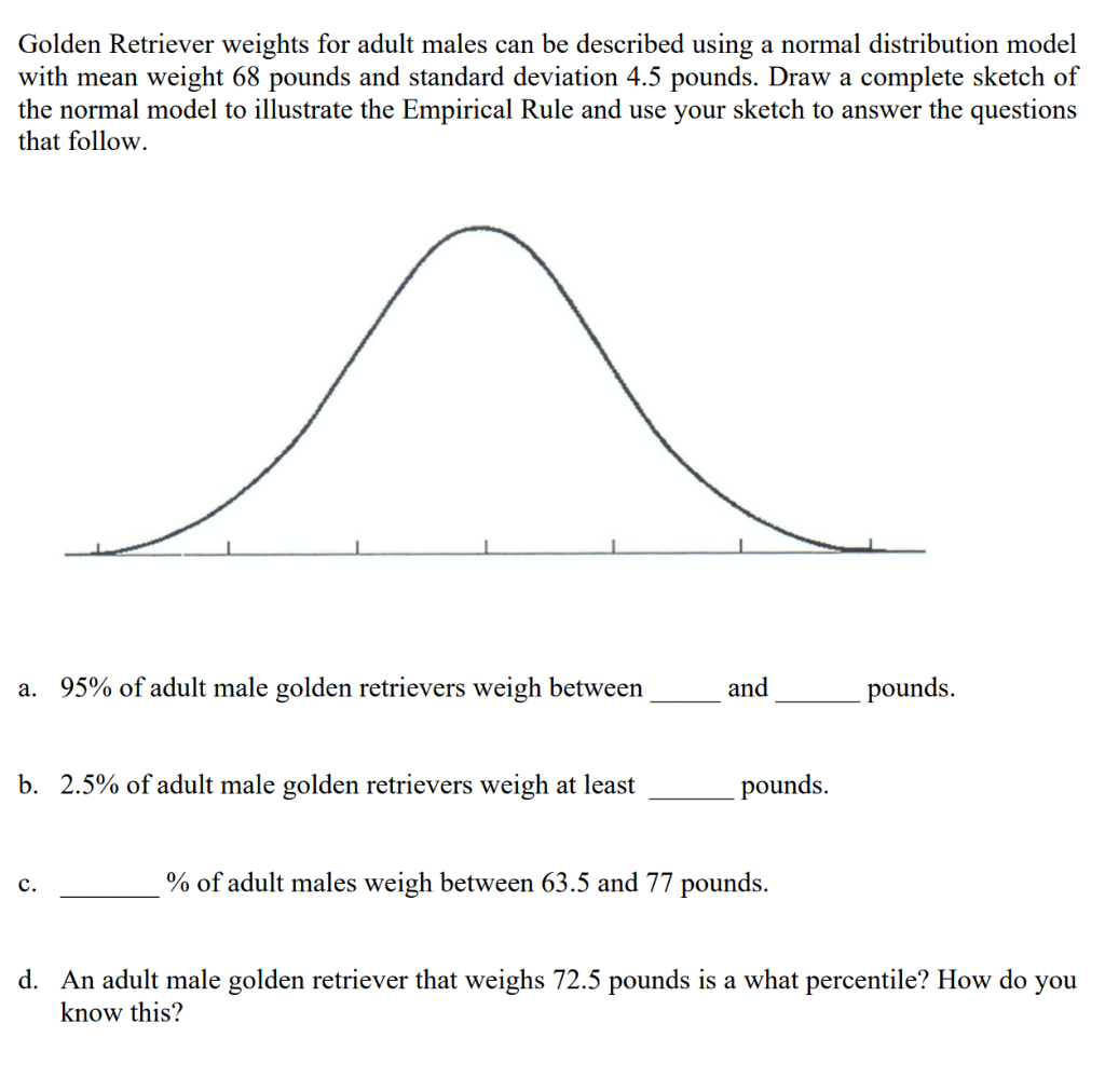 Solved You MUST include a sketch of the normal curve for | Chegg.com
