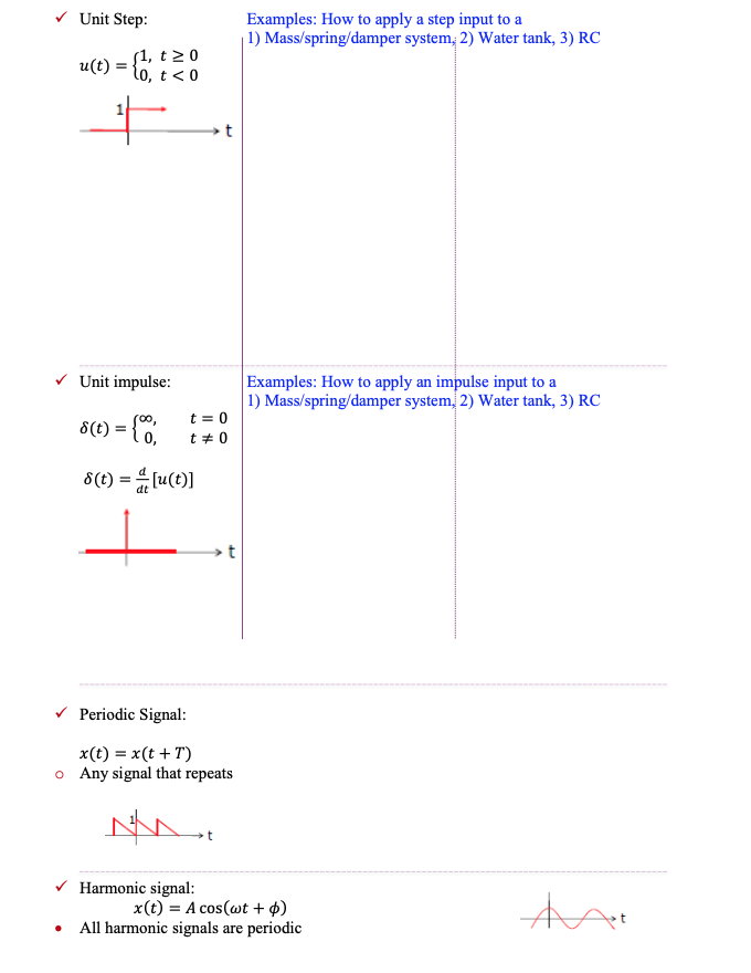 Unit Step: Examples: How to apply a step input to a | Chegg.com