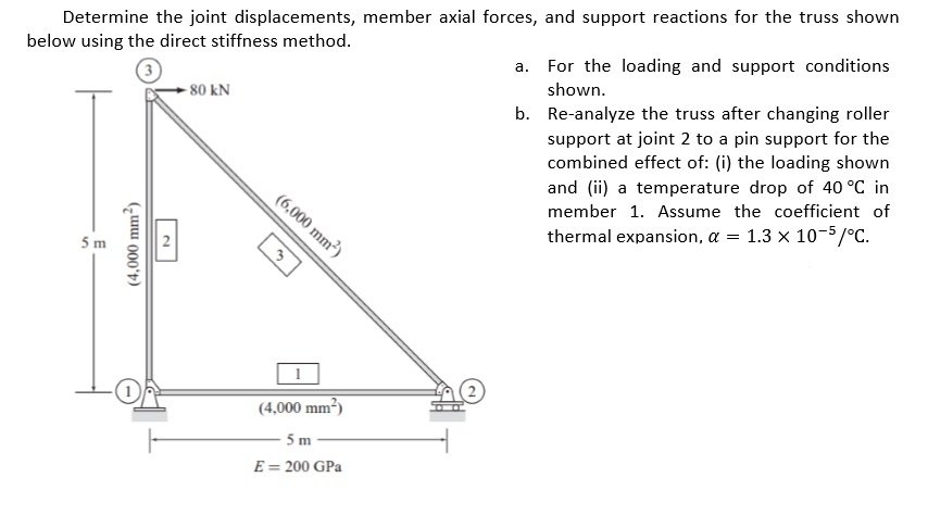 Solved Determine the joint displacements, support reactions, | Chegg.com