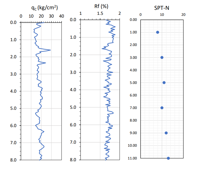 Solved You are a geotechnical design engineer responsible | Chegg.com