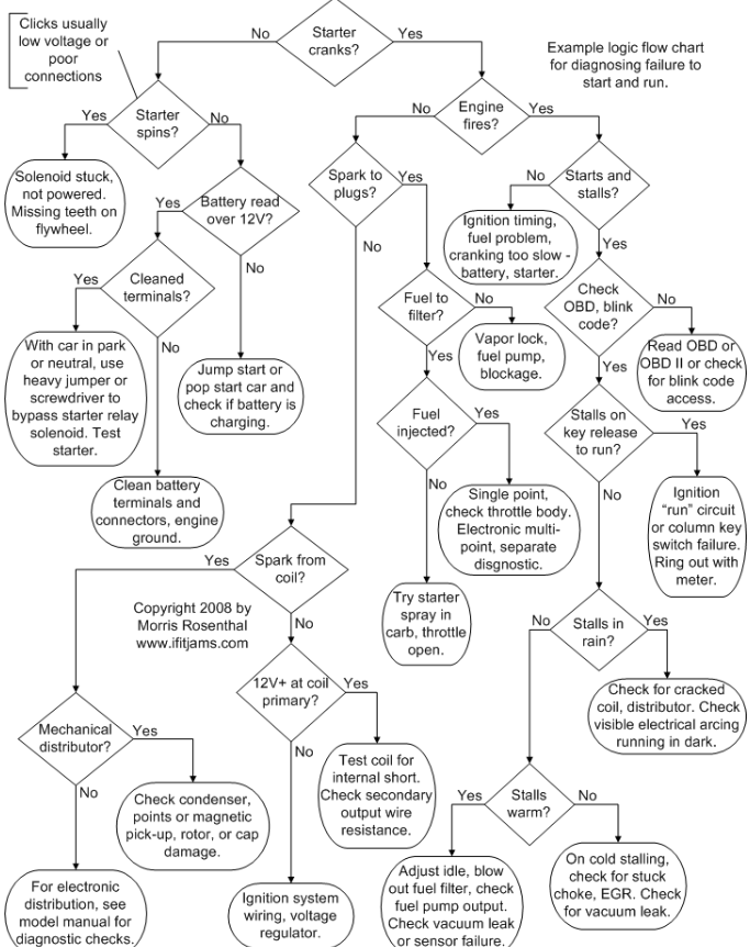 Solved How do I structure this in python 3? At every branch | Chegg.com