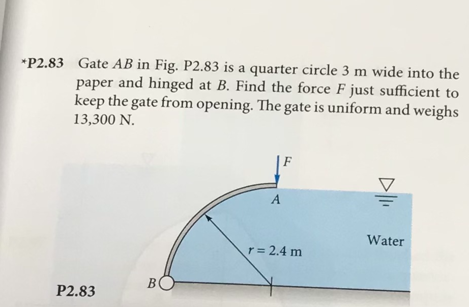 Solved P2.83 Gate AB in Fig. P2.83 is a quarter circle 3 m | Chegg.com
