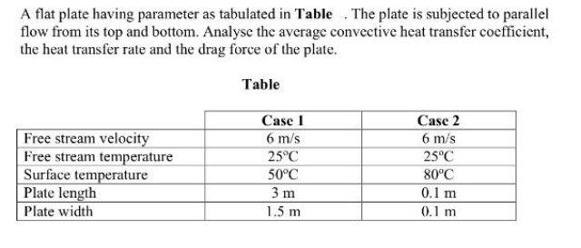 Solved A flat plate having parameter as tabulated in Table . | Chegg.com